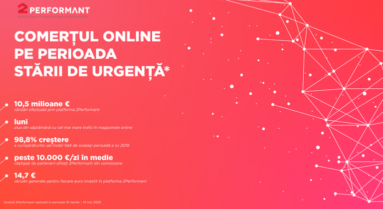 COVID-19, 2Performant: comertul online a crescut cu peste 100% YoY, in ...